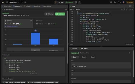 Mohd Saqib On Linkedin 180daysofcoding Binarytree Algorithms Java