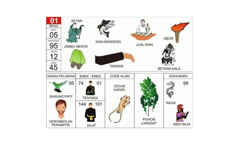 Erek Erek 01 Arti Mimpi Simbol Dan Tafsir Lengkap Dari Beragam