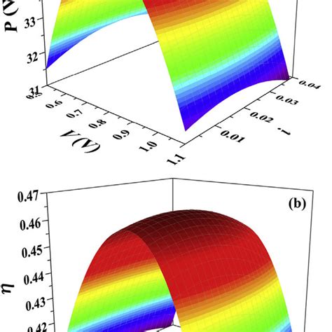 Second Acoustic Analysis Verifying Acoustic Behaviour By Comparing