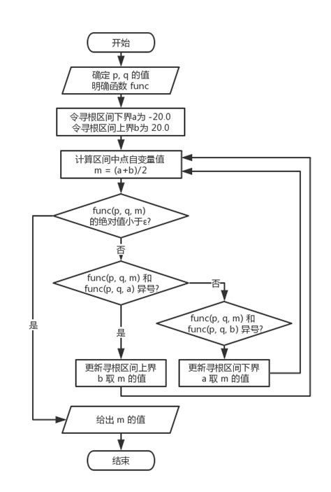 2021 09 09二分法求方程近似解【c语言】二分法求方程近似解的过程c语言 Csdn博客