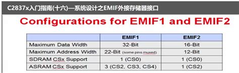 Tms320f28377d Emif使用时一个基础却想不通的问题 C2000™︎ 微控制器论坛 C2000 微控制器 E2e™ 设计支持