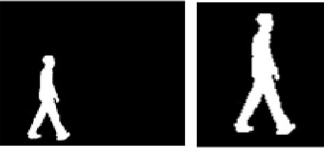 Figure 1 From Gait Based Authentication Using Gait Information Image