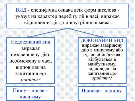 Доконаний I недоконаний вид дiєслова презентация онлайн