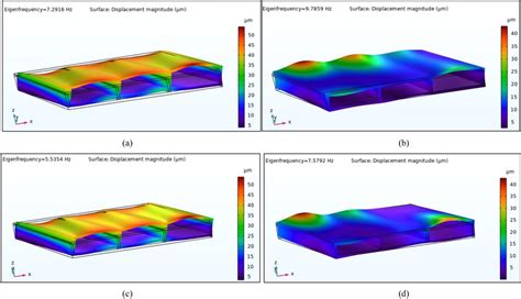 First Flexural Mode Shape Of The A Lhs And B Rhs Of Three Cell Minor