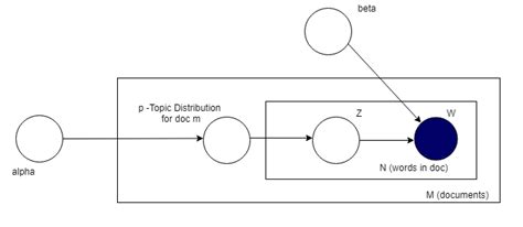 Text Mining Techniques For Search Results Clustering Text Analytics