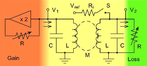 Figure 1 From Bypassing The Bandwidth Theorem With Pt Symmetry