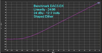 Benchmark Media DAC DX Recording And Mastering Studio DAC Review HomeTheaterHifi