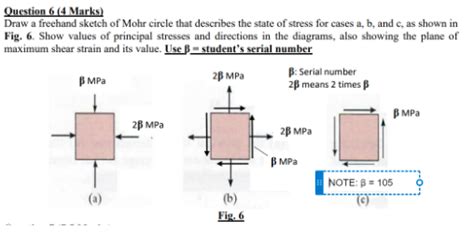 Solved Question 6 4 Marks Draw A Freehand Sketch Of Mohr Chegg Com