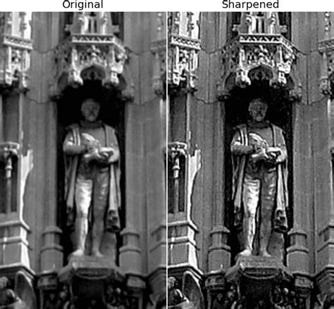 Unsharp Masking With Python And Opencv Instruments And Data Tools