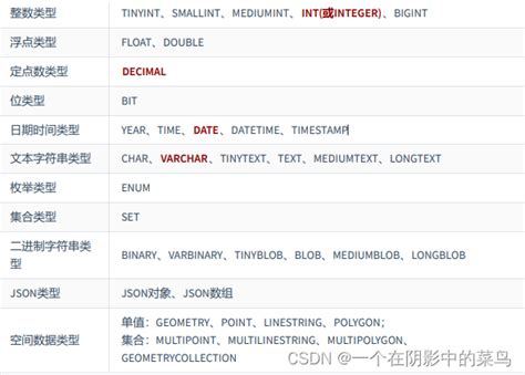 Mysql 数据表mysql的表 Csdn博客