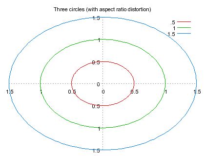 Gnuplot Demo Script Polar Dem