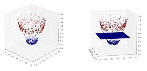 Hyperplane In Machine Learning