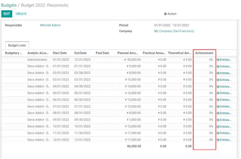 List Of Widgets In Odoo Odoo Widgets