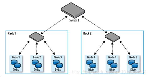 Hdfs基础使用 Csdn博客