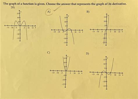Solved The Graph Of A Function Is Given Choose The Answer Chegg