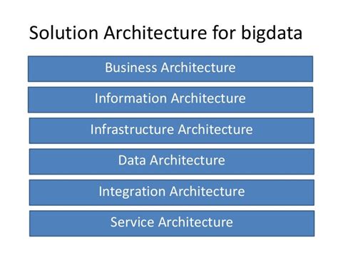 Solution Architecture For Big Data Projects
