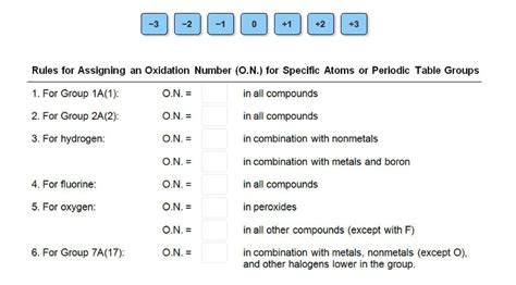 Oxidation Rules Chart Ponasa