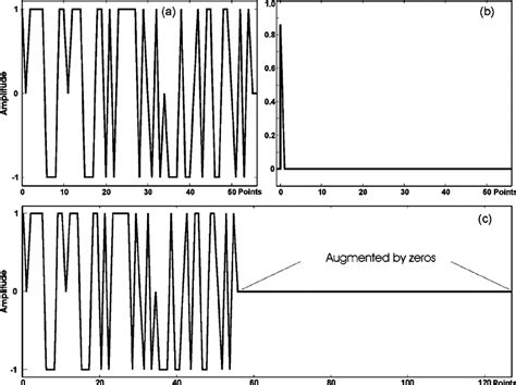 ͑ A ͒ Ternary Sequence Of Length 57 ͑ B ͒ Its Autocorrelation Function
