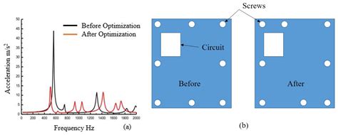 Optimization Of Bolted Joints A Literature Review