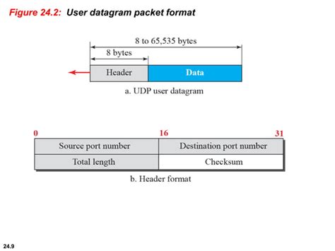 Udp And Tcp Header Ppt Computer Networking Computing