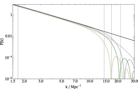 power spectrum for a cosmon bolon cosmology we show results for