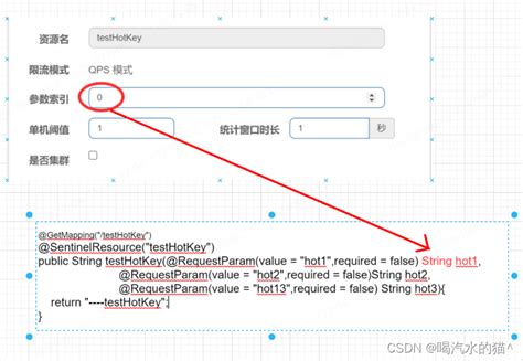 springcloudalibaba集成sentinel实战（超详细） alibaba sentinel csdn博客