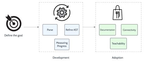 Chisel An Open Source Method For Parsers Strumenta