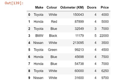 Python Price Column Object To Int In Pandas Stack Overflow