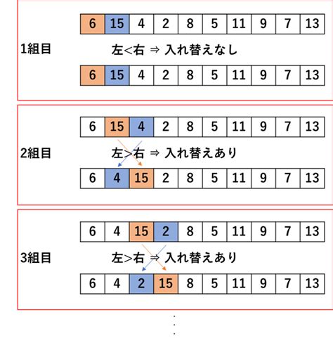 pythonで学ぶアルゴリズム 第17弾：並べ替え（バブルソート） algorithm qiita