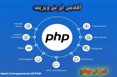 دستورات echo print و print r در PHP آکادمی آی تی ویزیت