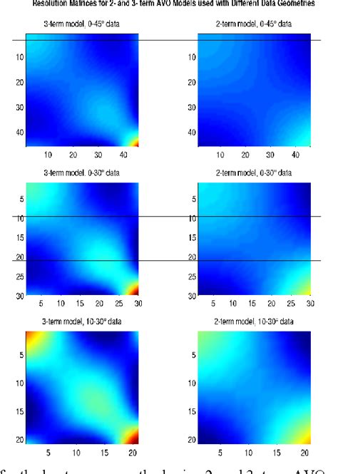 figure 7 from fracture detection using amplitude versus offset and