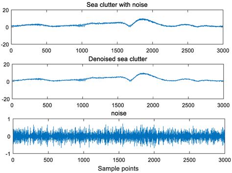Small Floating Target Detection Method Based On Chaotic Long Short Term Memory Network