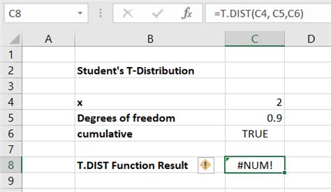 Tdist Function T Distribution Excel Formula T Value Excel Formula