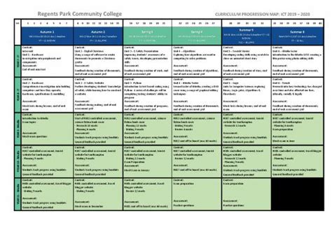 ict imedia and computer science curriculum progression map y7 11