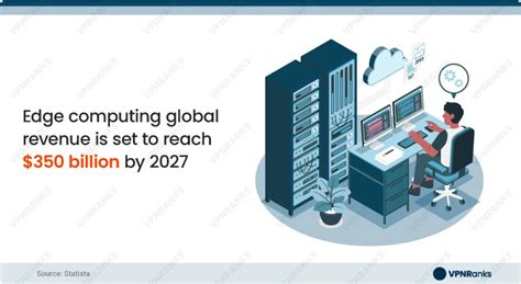 Edge Computing Statistics Market To Reach 4221 Billion By 2026