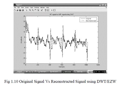generation and reconstruction of eeg signals using matlab open access journals