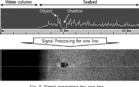 figure 2 from the application of convolutional neural networks for