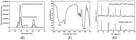 Foods Special Issue Nanomaterial Based Emerging Technologies For Detecting Food Contaminants