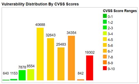 Shift Left For Devsecops Success Jfrog