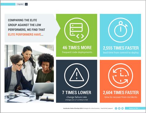 Accelerate State Of Devops Report 2018 Highlights By Damian Brady