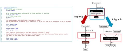 Tutorial 8 AIPUBuilder Plugin Zhouyi NPU Documentation Documentation