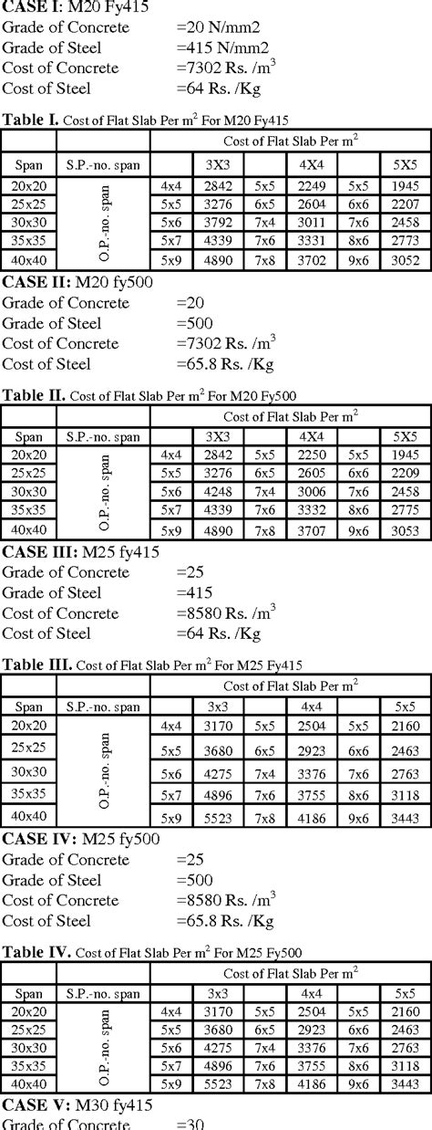 [pdf] Moment Constraint In Slab Moment Constraint In Drop Constraint Of