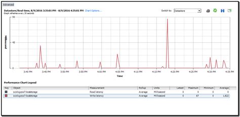 C240 Raid 5 High Disk Datastore Latency Spikes Cisco Community