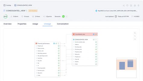What Is Data Lineage And How Does It Enhance Data Quality