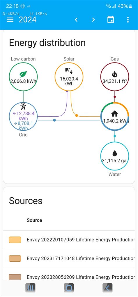 Energy Dashboard Data Problem Energy Home Assistant Community