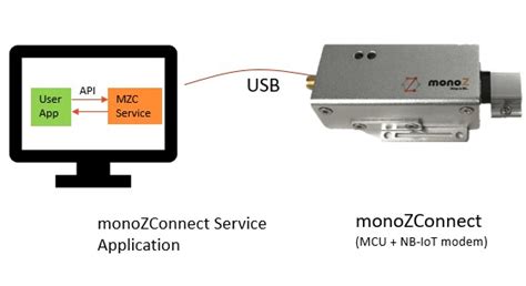 IIoT用なセキュア通信デバイス 株式会社メリテックの実績 システム開発会社やアプリ開発会社を探すなら比較見積もりの発注ナビ