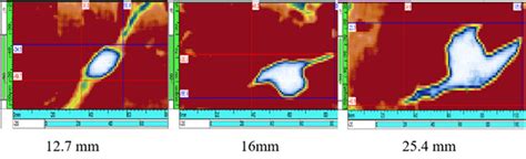 Comparison Of Ultrasonic C Scan With Different Punch Sizes Under Download Scientific Diagram