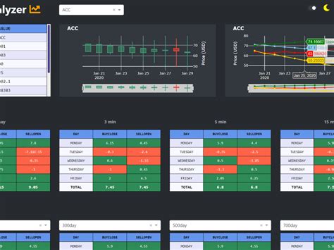 Dashboard Using Plotly Dash Upwork