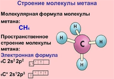Свойства метана – физико-химическая основа молекулы