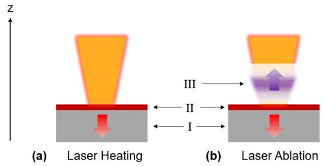 Simulation Domain For 1d Fem Analysis Of Laser Ablation A Laser